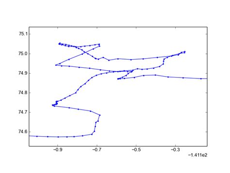 python resample time series of position evenly in time stack overflow
