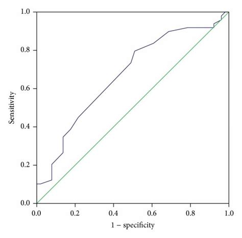 forest plot of multivariate logistic regression analysis demonstrating