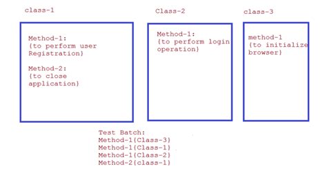 software testing specialist selenium frameworks modular framework