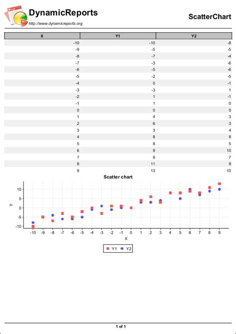 chart — dynamicreports 5 1 0 documentation