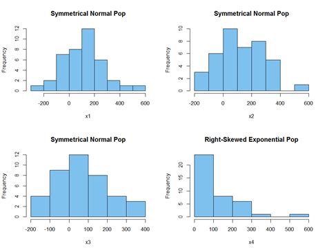 sample bimodal distribution sample site c