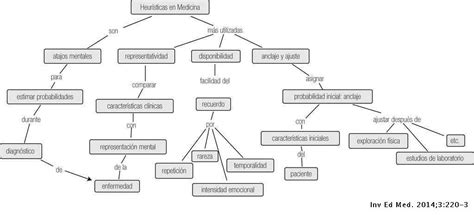 Noveno Pino Primero Mapa Conceptual Sobre La Salud Alimentar Cuerpo La
