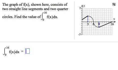 solved the graph of f x shown here consists of two str