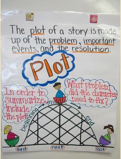 story elements
