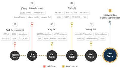 full stack masters program certification edureka