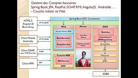 part 2 gestion comptes spring boot jpa part 2 spring data couche métier