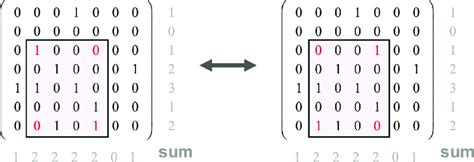 randomizing matrices with switches switches between one checkerboard