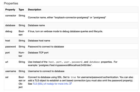 tls connections · issue 388 · loopbackio loopback connector postgresql