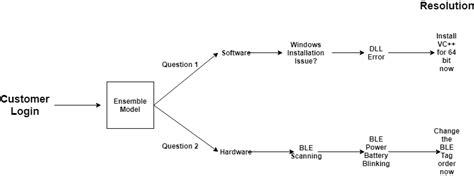 named entity recognition how to automate customer support kanoki