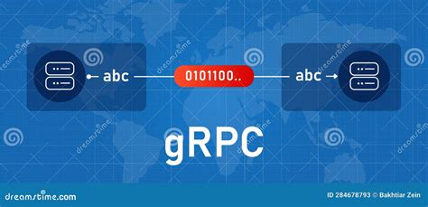 grpc high performance remote procedure call framework microservices
