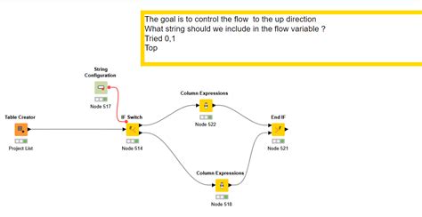 controlling if switch node by a variable simple case knime