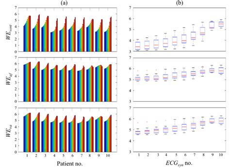 Wavelet Entropies Wevent Weaf And Weva For All Synthesised