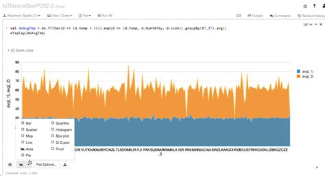 spark rdd vs dataframes vs datasets