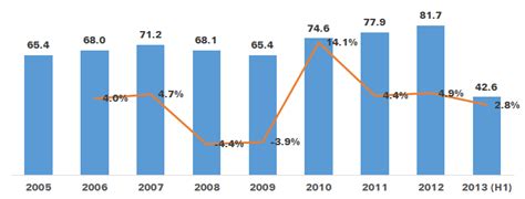 charts how to plot negative numbers in y axis in excel