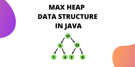 max heap data structure implementation in java journaldev