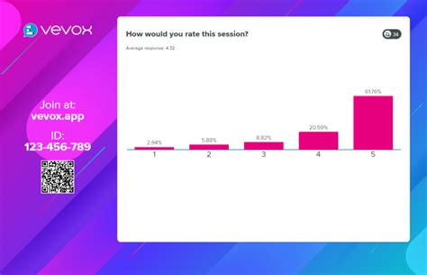 Live Polling With Vevox 1rated Poll Tool