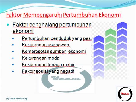 Faktor Faktor Yang Mempengaruhi Ekonomi Homecare24