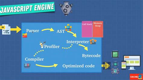 what is javascript engine and what s inside the js engine foundation i