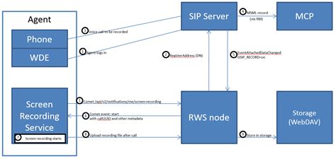 documentation cr solution screenrecording 8 5 2 genesys documentation