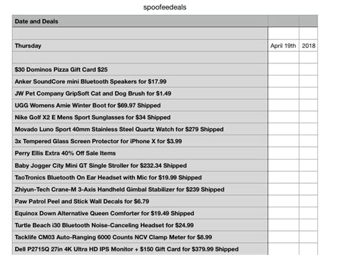 python beautifulsoup webscraping text overflows the cell and goes to