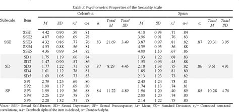 [pdf] Adaptation And Validation Of The Brief Sexuality Scale In