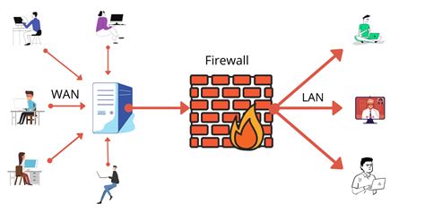 what is firewall an introduction guide kirelos blog