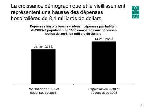 Institut Canadien Dinformation Sur La Santé Ppt Télécharger
