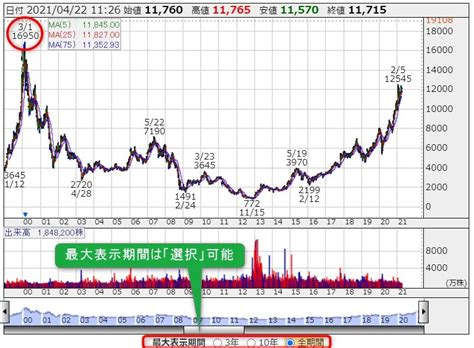 株価チャートにおける「表示期間の拡張」と「株式分割・併合の視覚化」のお知らせ 告知 株探ニュース