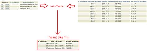 sql how to use multiple columns but only one column in