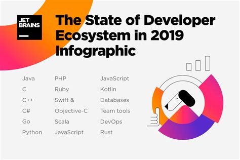 new report shows shakeup amongst top programming languages sd times