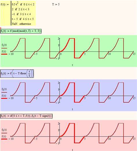 solved plots for conditional function ptc community