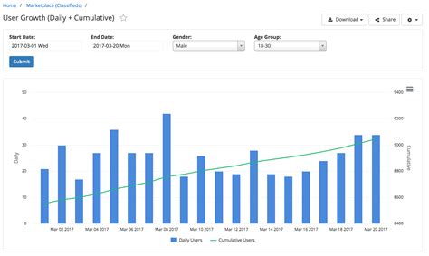 quick guide building daily running total report with sql