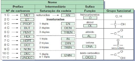Nomenclatura Iupac