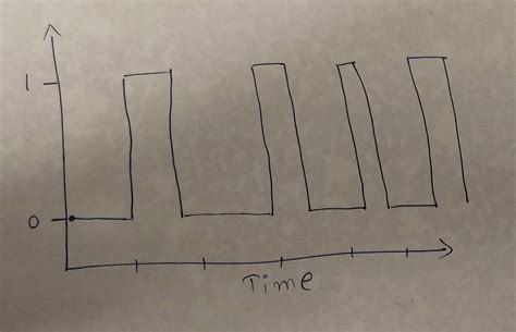matplotlib plotting question in python to show the time