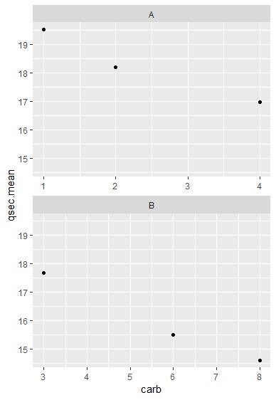ggplot with facets show only x axis labels where data tidyverse hot