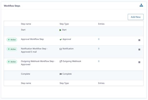 showing gravity workflows in flowcharts tutorial gravitywp