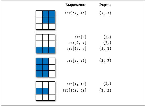 Основы numpy массивы и векторные вычисления
