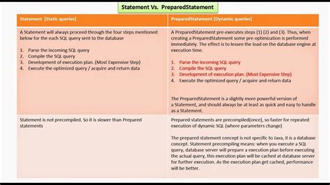 java ee jdbc statement vs preparedstatement j2ee