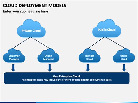 cloud deployment models powerpoint template ppt slides