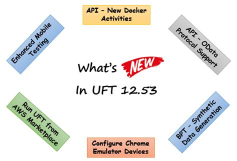 unified functional testing uft qtp