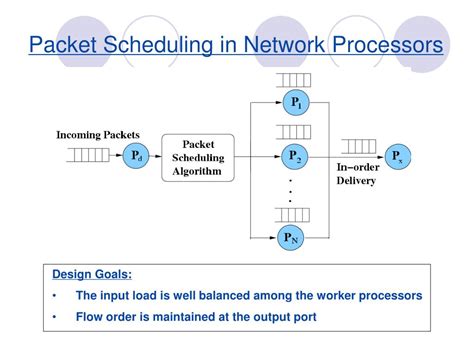 ppt an efficient packet scheduling algorithm in network processors