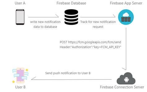 36 push notification firebase javascript javascript answer