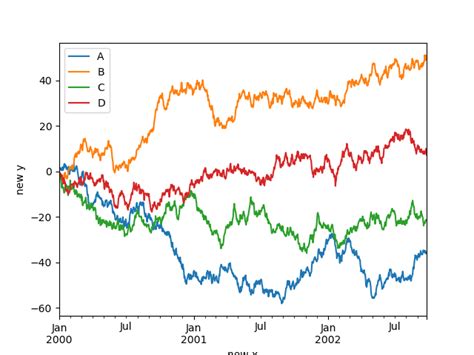 chart visualization — pandas 1 4 2 documentation