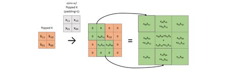 output dimensions of convolution in pytorch stack overflow mobile legends