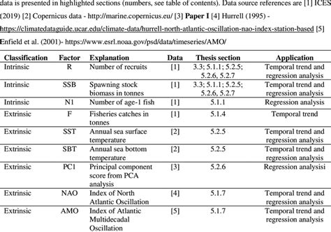 Overview Of Intrinsic And Extrinsic Factors Used To Present Information