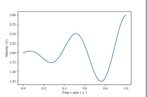 python figure problem when setting matplotlib rcparams