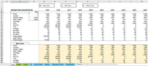 sensitivity and scenario analysis excel template eloquens
