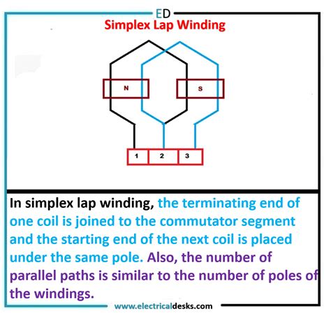 What Is Lap Winding Its Types Advantages And Disadvantages