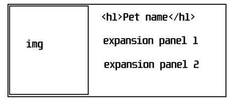 css cannot split mat card into two columns stack overflow