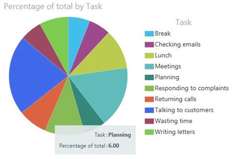 creating a pie chart visualization with power bi designer